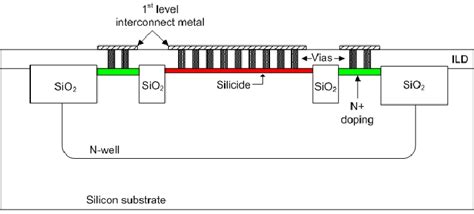 Schematic Cross Section Of The Schottky Diode In Cmos Technology Ild Download Scientific