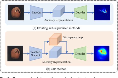 Figure 2 From A Discrepancy Aware Framework For Robust Anomaly