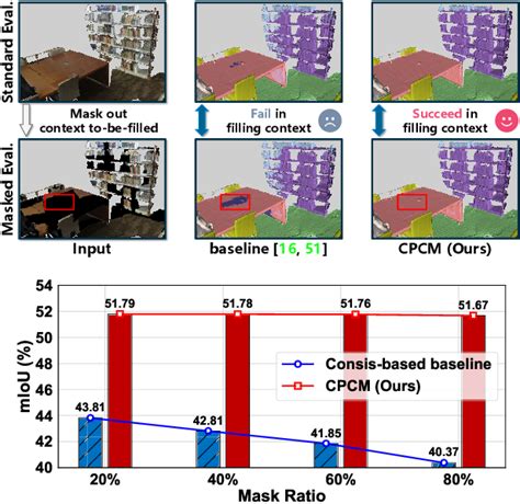 Cpcm Contextual Point Cloud Modeling For Weakly Supervised Point Cloud Semantic Segmentation