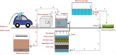 Schematic Diagram Of Novel Hybrid System Download Scientific Diagram