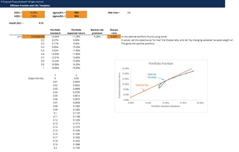 Efficient Frontier And CAL Template Download Free Excel Template