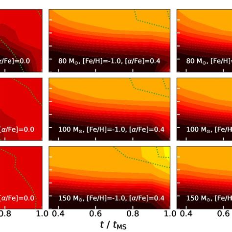 2d Contour Map Of 4 He Surface Mass Fraction As A Function Of Time And