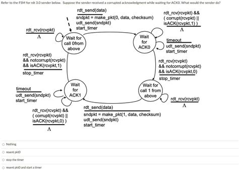 solved refer to the fsm for rdt 3 0 sender below suppose the sender received a corrupted