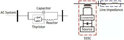 a thyristor controlled series compensator and b a static download scientific diagram