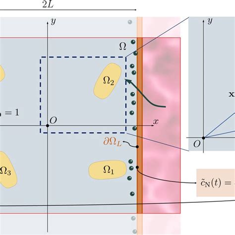 Set Up Of Numerical Simulations Geometric Aspects Of The Download