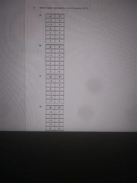 answered 7 which table represents y as a… bartleby