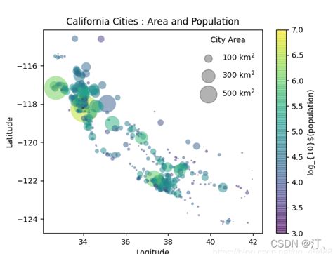Matplotlib配置图例legend设置透明和并排显示pltlegend设置透明度 Csdn博客