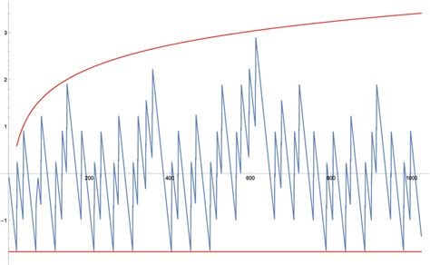 The Function S1x X12documentclass 12pt Minimal Download