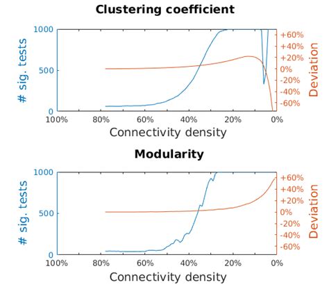 Comparison Between The Consequences Of Pruning In A Hypothetical Download Scientific Diagram