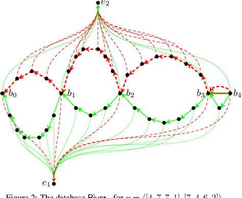 Conservative Extensions For Existential Rules