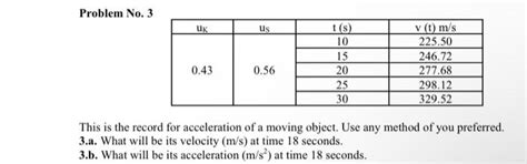 Solved Problem No This Is The Record For Acceleration Of Chegg
