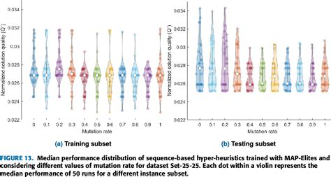 Figure 13 From Sequence Based Selection Hyper Heuristic Model Via Map Elites Semantic Scholar