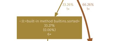 All Stories Published By Analytics Vidhya On May 29 2021 Medium