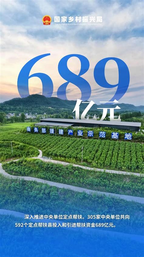 数说巩固拓展脱贫攻坚成果同乡村振兴有效衔接第二年【8】 经济·科技 人民网