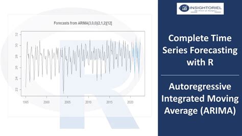 Complete Time Series Forecasting With R Autoregressive Integrated Moving Average Arima