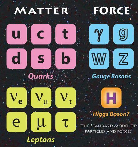Standard Particle Model Of Quantum Mechanics Inside An Atom Artofit