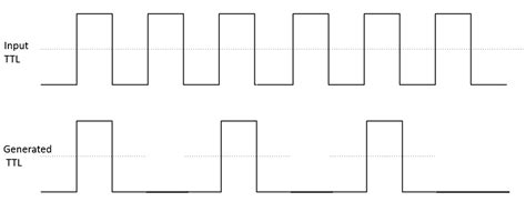 Solved Daqmx Generate A Modified Ttl Ni Community