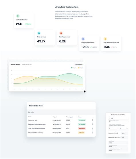 Saas Web App Redesign For Better Usability On Behance