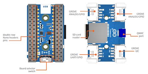 Abx00143 Nano R4 Eval Board With Headers Arduino Mouser