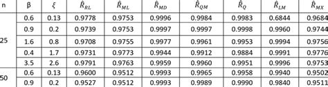 Estimate Fuzzy Reliability Of Rayleigh Distribution Is Based On Download Scientific Diagram
