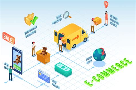 Maximize Efficiency With Ecommerce Automation Services GritGlobal