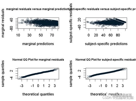 R语言、sas潜类别（分类）轨迹模型lctm分析体重指数 Bmi数据可视化附代码数据拓端研究室trl的技术博客51cto博客