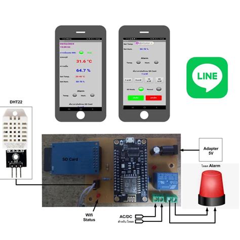 บอร์ด Datalogger วัดอุณหภูมิ ความชื้น บันทึกลง Sd Card มอนิเตอร์ผ่านแอฟ แจ้งเตือนผ่านไลน์