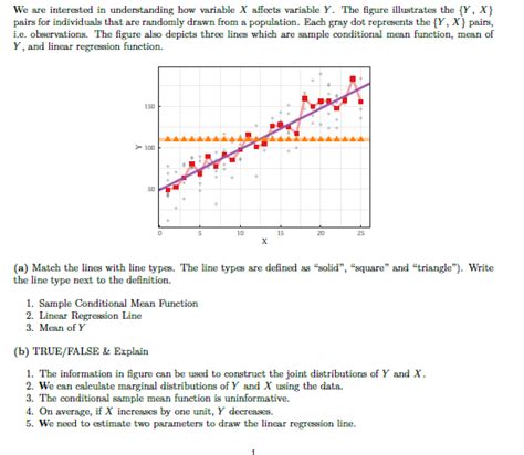 We Are Interested In Understanding How Variable X Chegg Com