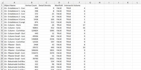 Bulk Mesh Analysis Addon Blender Market