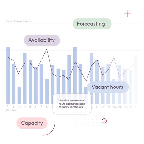 Dashboards Shiftcare
