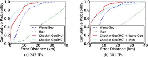 IPv Subnetting Reference Semantic Scholar