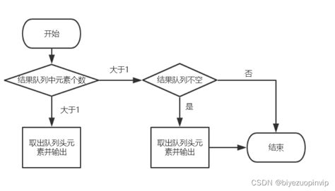 基于C 实现银行业务系统 c 银行管理系统 CSDN博客