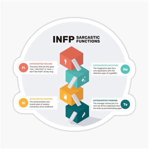 Infp Sarcastic Functions Sticker By Eilamona Redbubble Infp Sarcastic Functions Sticker By Eilamona Redbubble