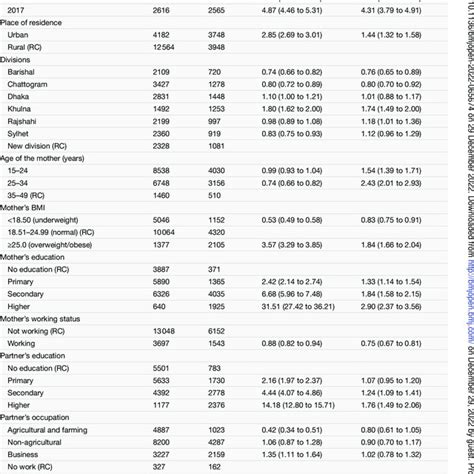 Lorenz Curve For Inequality Estimation Download Scientific Diagram