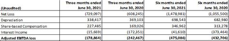 Ecosynthetix Reports 2021 Second Quarter Results Ecosynthetix
