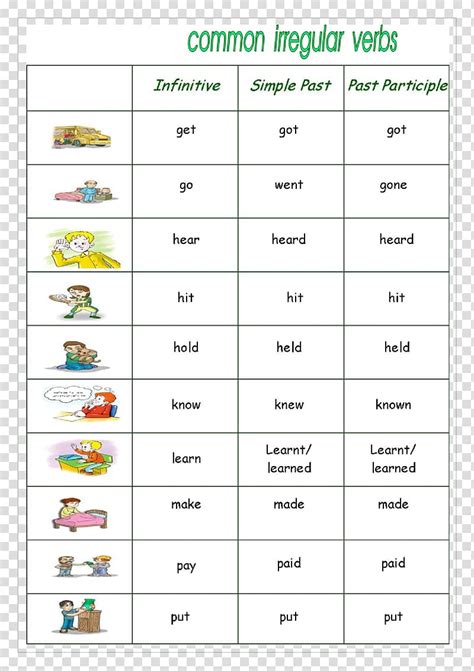 Irregular Verbs Clipart
