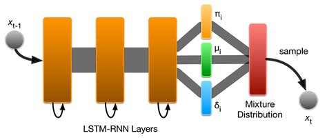 mixture density networks