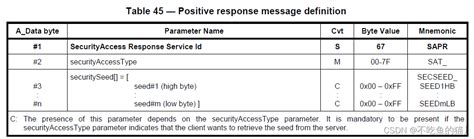Uds知识整理（五）：安全访问——0x27服务 Csdn博客