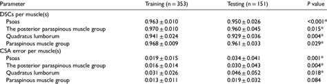 performance of v net based segmentation system download scientific