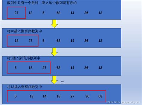 七大排序算法——直接插入排序，通俗易懂的思路讲解与图解完整java代码