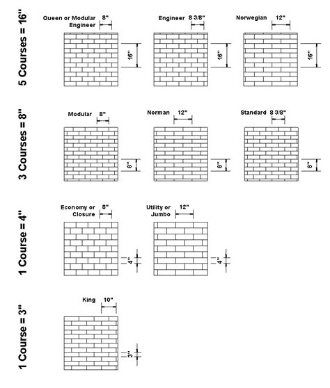 Revit Brick Patterns Collection For Imperial And Metric Projects