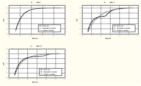 7 4 differences between assumed cdf and mean values of non parametric download scientific