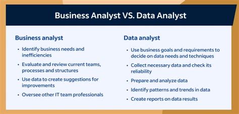 Shantanu Singh Parihar On Linkedin Dataanalytics Businessanalysis