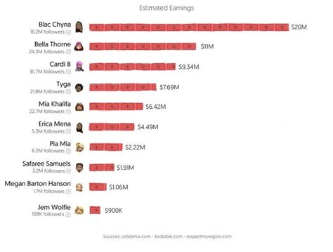 The Digitalisation Of The Sex Worker Industry