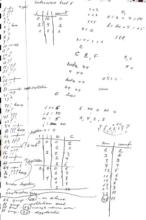 Passed Oca Java Se 8 Exam With 94 My Experience With In Detail Java Certification Notes