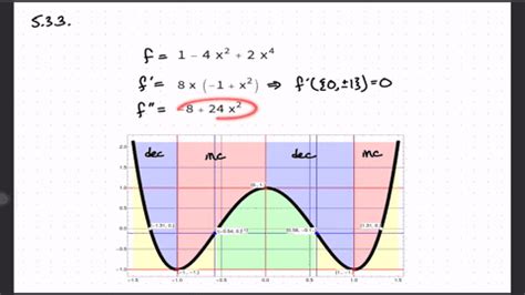 Determine Graphically Any A Local Extrema And B Absolute Extrema F X X X Numerade