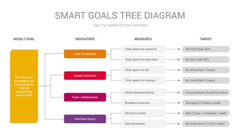 Top 20 Smart Goals Powerpoint Ppt Templates Inspirational Examples