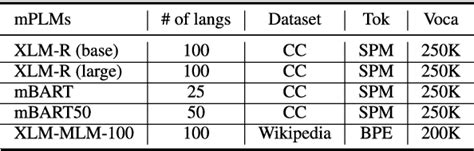 Table 1 From Word Level Quality Estimation For Korean English Neural Machine Translation