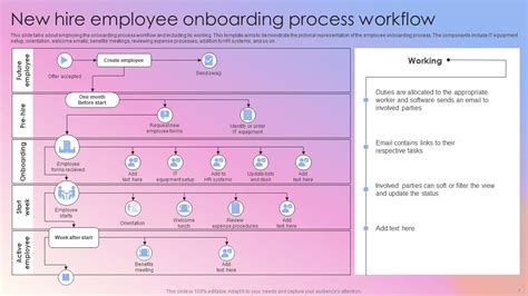 Onboarding Workflow Powerpoint Ppt Template Bundles Ppt Sample