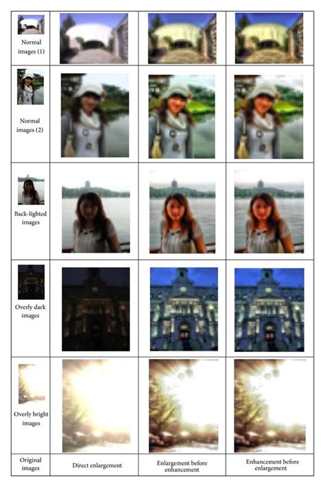 Enlargement And Enhancement Of Various Images Using Aiht Algorithm And Download Scientific